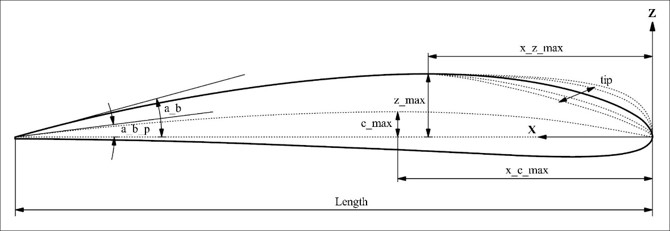 Naval & Marine CFD Applications – bata engineering