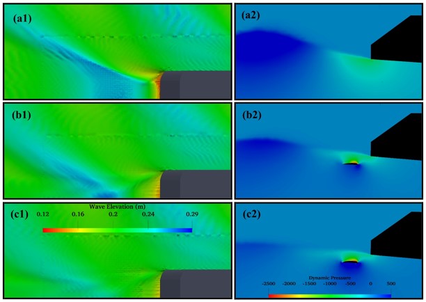 Naval & Marine CFD Applications – bata engineering