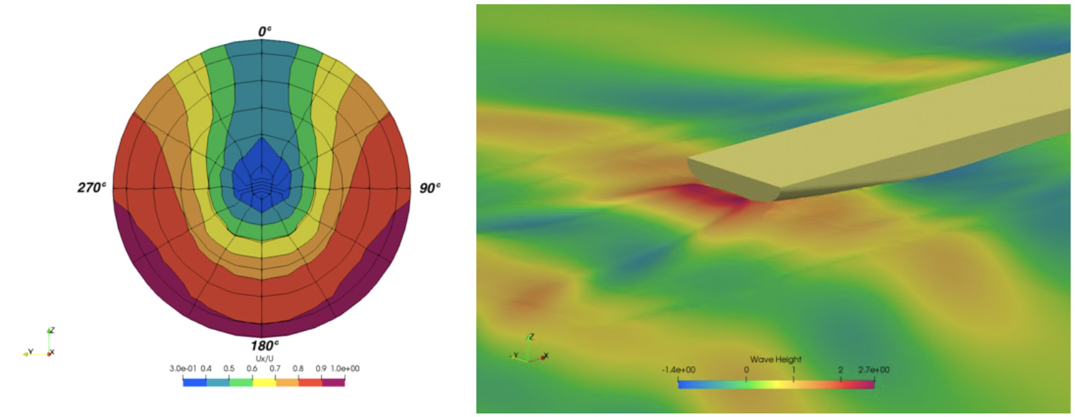 Naval & Marine CFD Applications – bata engineering