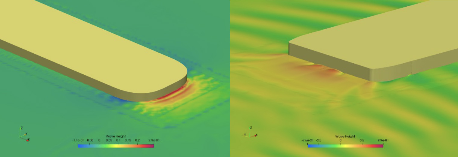 Naval & Marine CFD Applications – bata engineering